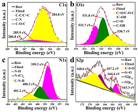 Carbon Dot Functionalized Solution Gated Graphene Transistors For