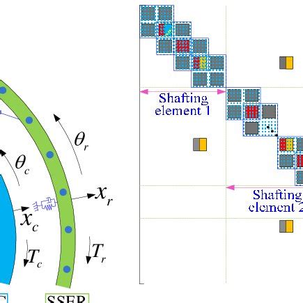 The Generalized Coordinate System Fig Schematic Diagram Of The Download Scientific Diagram