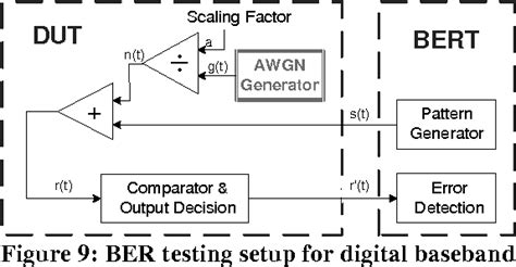 Figure 1 From A Versatile High Speed Bit Error Rate Testing Scheme