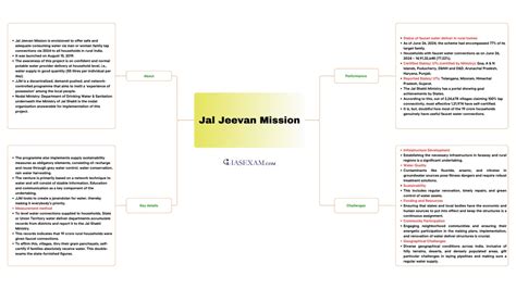 Jal Jeevan Mission Ias Exam