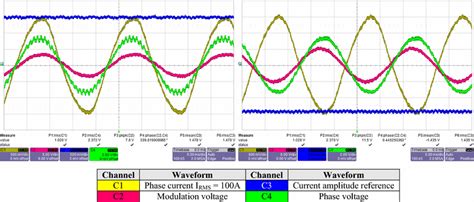 Papf Mains Mode Voltage And Current Waveforms During Lead Acid