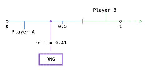 Randomness Bugs The Wi Flag