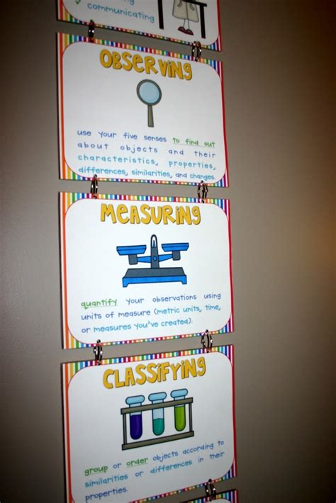 Science Process Skills Posters For Elementary Science Center