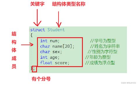 【c语言】新类型，结构体篇 深入理解结构体，结构体成员的访问，结构体的大小和新概念偏移量！【图文详解】 Csdn博客