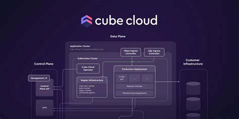 Exploring Cube Cloud Infrastructure Options To Fit Your Requirements