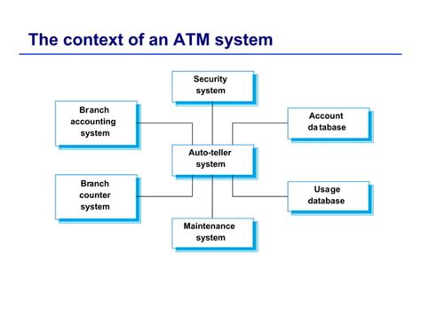 Unit 4 Software Engineering System Model Notes Pdf Databases