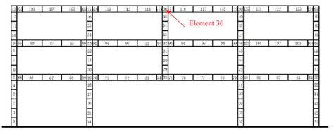 element discretisation of the frame model download scientific diagram