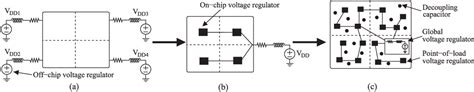 Figure 1 From Optimal Allocation Of Ldos And Decoupling Capacitors