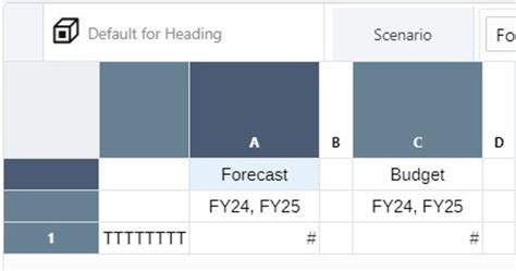 Reference Rows And Columns In Oracle Epm Report Formulas