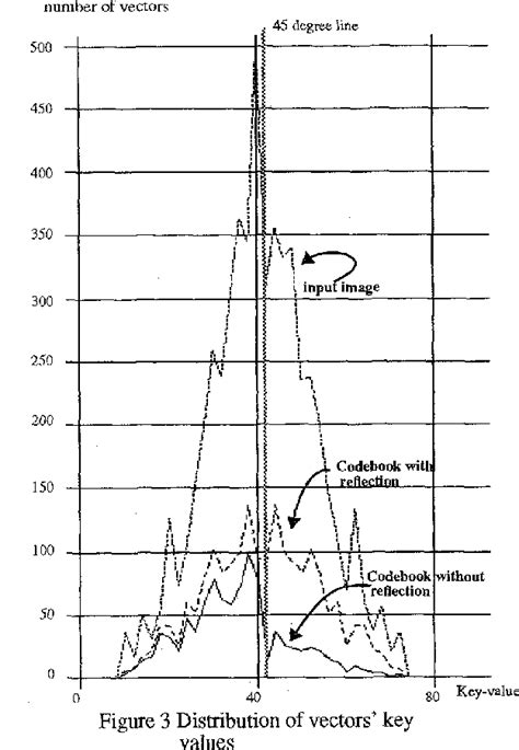 Figure 3 From A Vector Quantizer With Increased Codebook Patterns