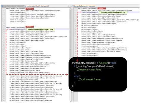 Weave Grouped And Immediate Callback Architecture Ppt