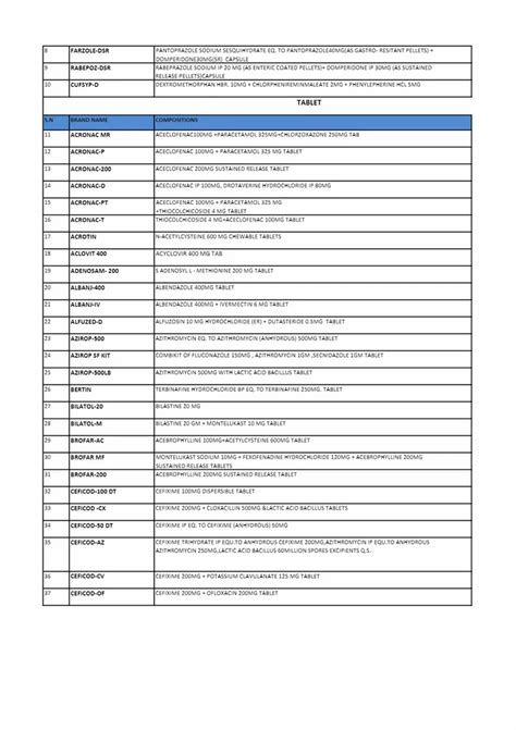 Glimepiride 2mg Metformin Hydrochloride 500mg Bilayered Tablet At