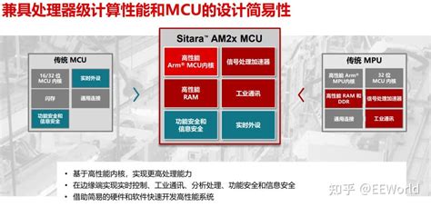 Mcu和mpu，傻傻分不清楚 知乎