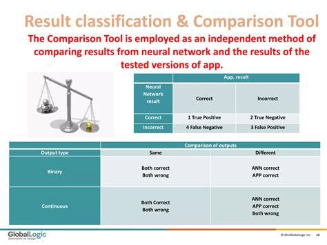 Artificial Intelligence In Qa Pptx Computer Software And Applications Computing