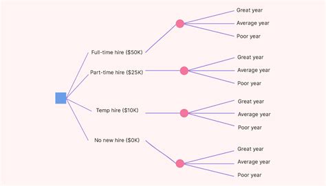 Decision Tree Analysis A Step By Step Guide Motion Motion
