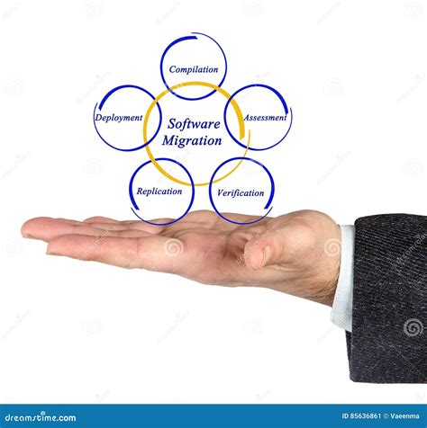 Software Migration Stock Image Image Of Presenting System 85636861