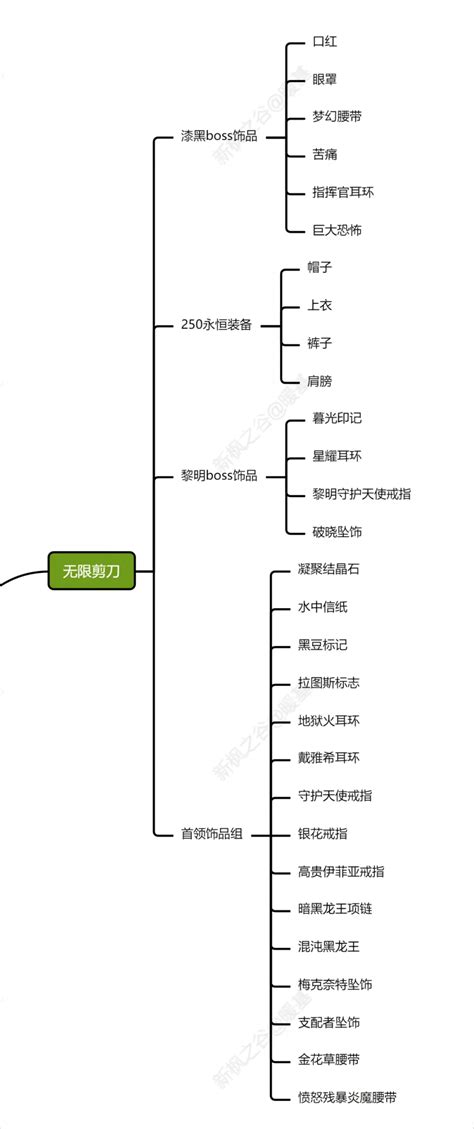 新枫之谷v255版本装备交易属性调整说明【暖基编辑版】 哔哩哔哩