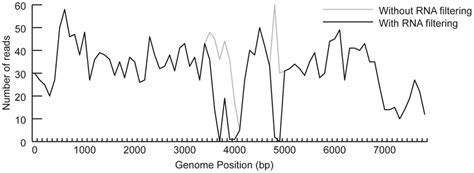 Comparison Of Filtering Databases Ncbis Refseq Database Includes Download Scientific Diagram
