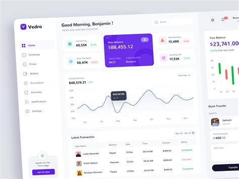 Finance Management Dashboard By Zubaear On Dribbble