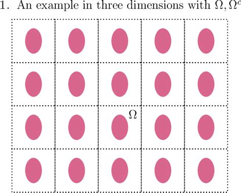 Figure 12 From Quantitative Homogenization Of State Constraint