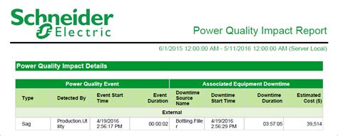 Power Quality Impact Report