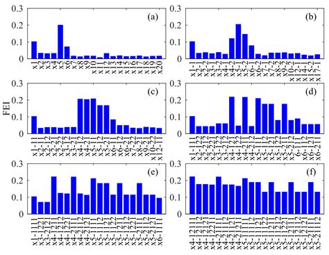 Energies Free Full Text Research On A Denoising Method Of Vibration Signals Based On Imrsvd