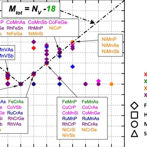 A Schematic Convex Hull In The A B Chemical Space Phases Si Lie On The