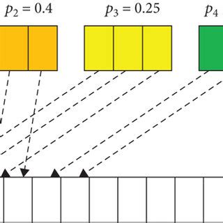 The Schematic Diagram Of Dynamic Resource Allocation Algorithm Download Scientific Diagram