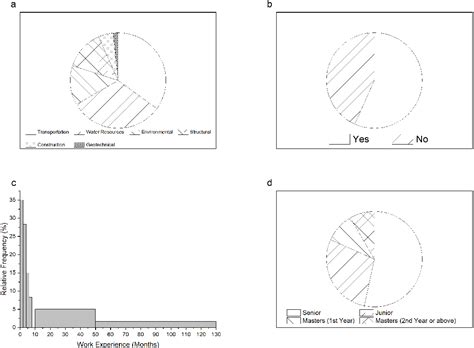 Figure 1 From Human Centered Geometric Design Of Roads Using An Autonomous Vehicle Problem