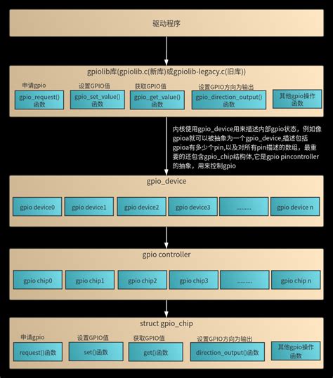 Stm32mp157 Gpio子系统stm32mp157怎么配置gpioz Csdn博客