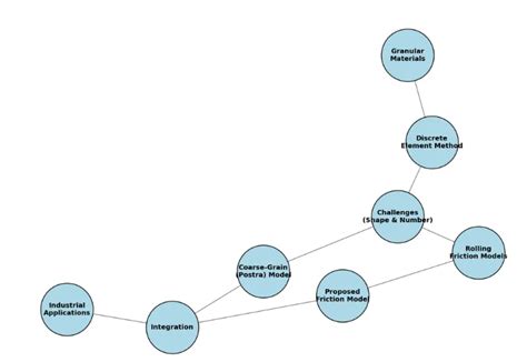 Clock Tree Synthesis Cts In Vlsi Physical Design By Vlsipd Medium