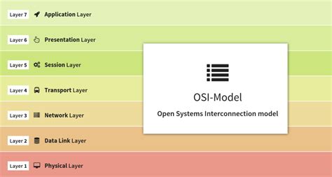 understanding layer 3 in network communication a comprehensive guide