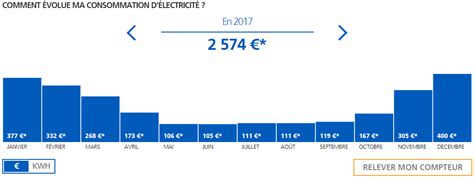 E quilibre dEDF prix avis et fonctionnalités du suivi conso
