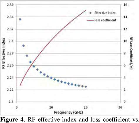 Figure 1 From High Speed Electro Optic Modulator Design Considerations Semantic Scholar