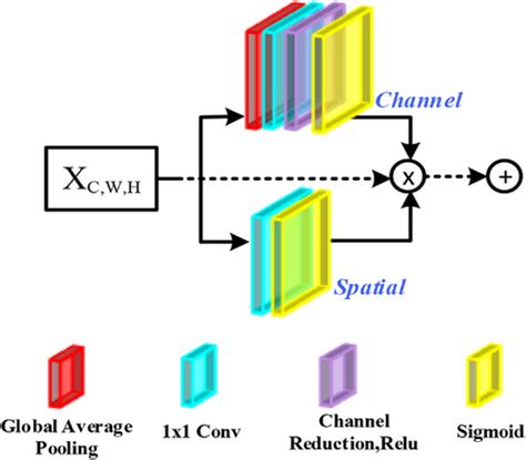 Mspan Multi‐scale Pyramid Attention Network For Efficient Skin Cancer Lesion Segmentation