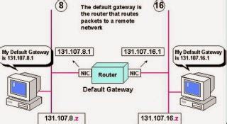 Safitrii S Blog Shared Pengertian IP Addres Subnet Mask Default Gateway Dan DNS