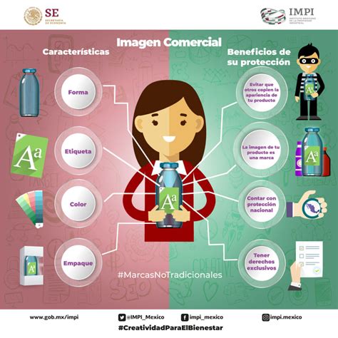 Imagen Comercial protege las características únicas de tu producto o