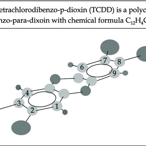 Pdf Dioxins And Dioxin Like Compounds