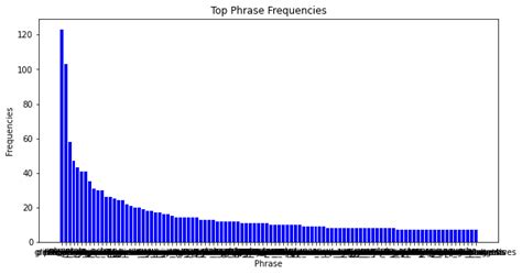 Climate Data Nlp Based Textual Analysis Part 2 Artificial Intelligence Computer Science