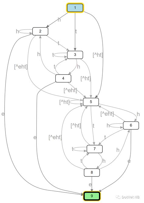 【译】net 7 中的性能改进（十一）spanrefslice