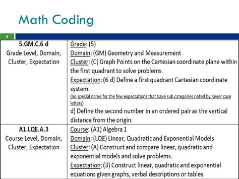 curriculum and assessment updates ppt download