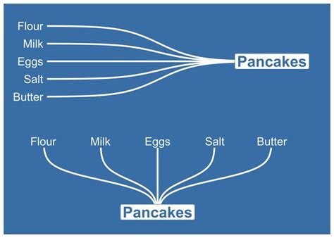Davidsjobergggbump A Geom For Ggplot To Create Bump Plots Github