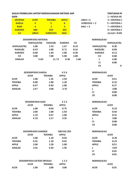 Menggunakan Metode Ahp Di Excel Contoh K Pdf