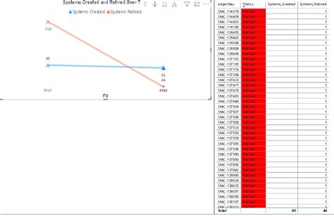 Filtering Across Visuals Not Responding Correctly Microsoft Fabric