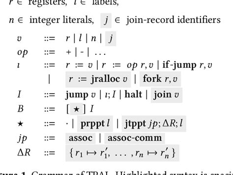 Figure 1 From Task Parallel Assembly Language For Uncompromising