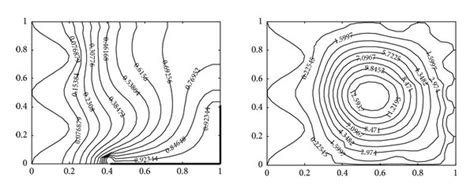Maximum Value Of Stream Function Ψmax⁡139680 Download Scientific