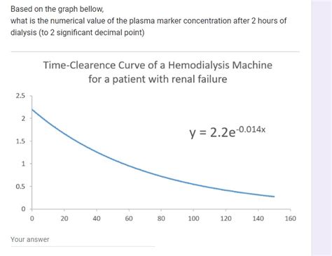 Solved Based On The Graph Bellowwhat Is The Numerical Value