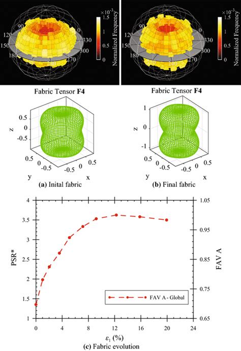 3d Spherical Histogram With F4 Documentclass[12pt]{minimal} Download Scientific Diagram