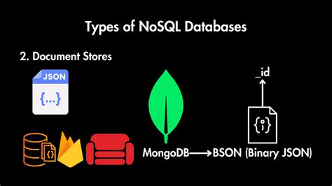 NoSQL Databases Explained All Types When To Use Them