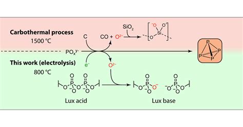 White Phosphorus Effects